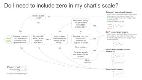 Practical Reporting Inc