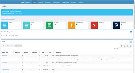 no relationships were detected in the schema with schemaspy · issue