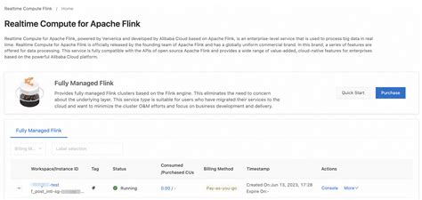 Realtime Compute For Apache Flink コンソールでの権限 Realtime Compute For