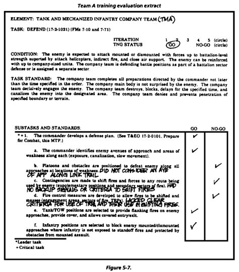 Fm 25 101 Battle Focused Training Chapter 5 Assessment