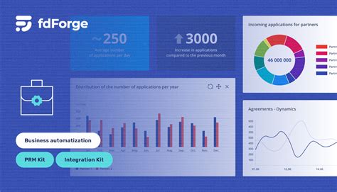 Digital Transformation In Business How To Drive Your Busine