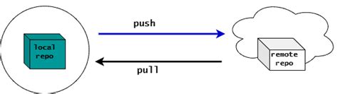 Git Push Explained With Practical Examples Beginners GoLinuxCloud
