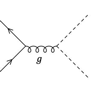 Feynman Diagram Relevant For The Quark Antiquark Annihilation