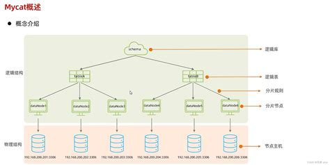 Mysql运维篇mysql安全运维 Csdn博客