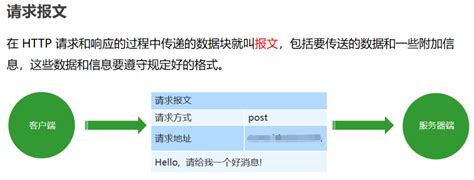 307 Ajax请求参数格式：json， X Form Urlencoded 冲啊！ 博客园