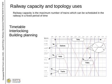 Implementing A Railways Operational Topology Based On Inspire An Interoperability Improvement