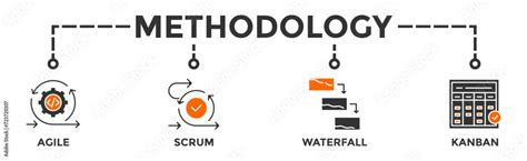 Methodology Banner Web Icon Vector Illustration Concept With Icon Of