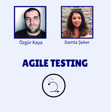Webinar Test Processes On Agile Projects Momentum Suite
