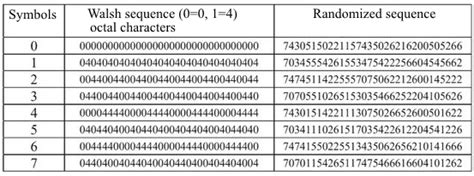 Rands Gm21002200 Waveforms Preamble And Its Similarity To Link 11 Slew