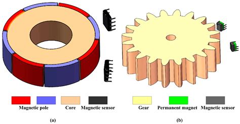 Self Sensing Electromechanical System Integrated With The Embedded Displacement Sensor