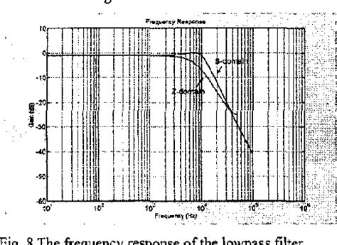 Figure 2 From Design Of Low Power Switched Capacitor Filter With Switched Opamp Technique