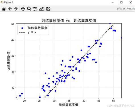 回归预测基于卷积神经网络 长短期记忆网络 自注意力机制的数据回归预测python程序 多特征输入单输出 Cnn Lstm Attention