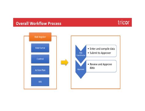 Risk Workflow 002 Pdf