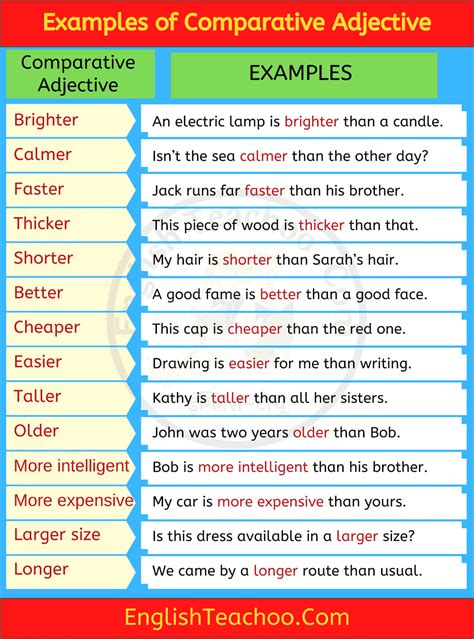 Englishteachoo Comparative Adjective Examples Facebook