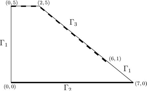 Figure 6 1 From Convergence Analysis Of Numerical Schemes For Non Linear Variational