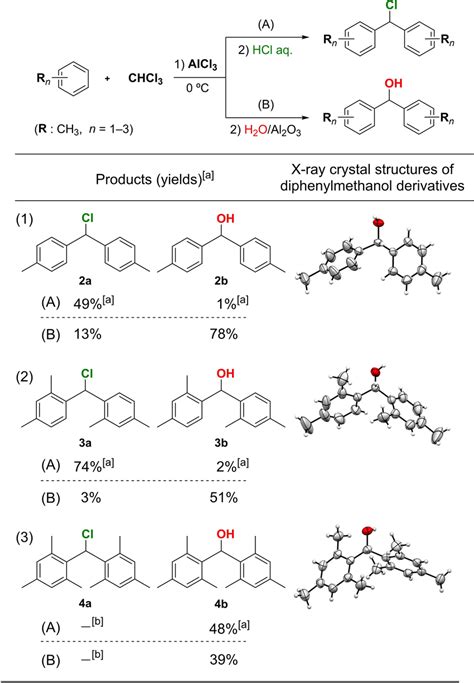 Selective Syntheses Of Diarylchloromethanes And Diarylmethanols By Download Scientific Diagram