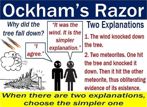 What Is Occams Razor Doyles Space