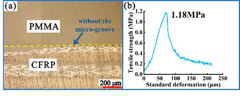 Figure From Micro Injection Molding Of Carbon Fiber Reinforced Plastic CFRP Polymethyl