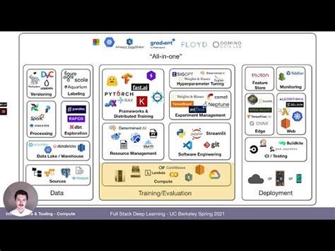 Free Video Infrastructure And Tooling Full Stack Deep Learning