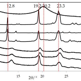 Normalized FTIR Spectra For Pure Materials The Physical Mixture PM Download Scientific