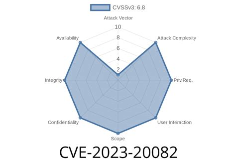 CVE 2023 20082 Persistent Code Execution On Cisco Catalyst 930 Switches Explained