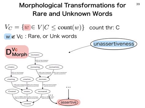 Unsupervised Morphology Induction Using Word Embeddings Ppt