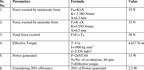 theoretical calculations download table