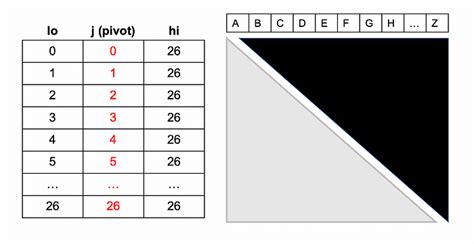 Quick Sort Tony Hoare Developed This Algorithm By Etherhyun