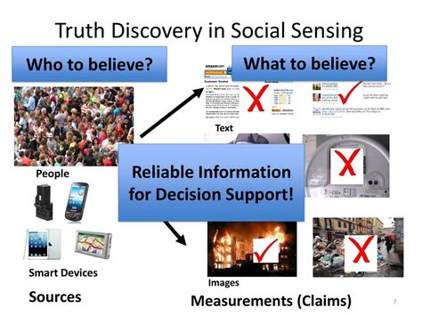 Towards Reliable Hypothesis Validation In Social Sensing Applications