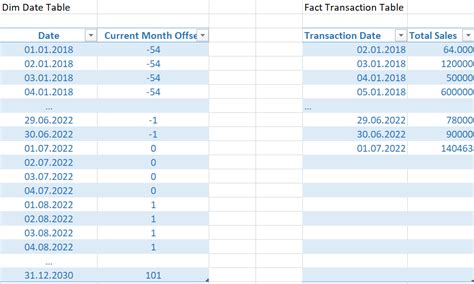 Filtering Date Table By Measure Previous 12 Month Microsoft Fabric