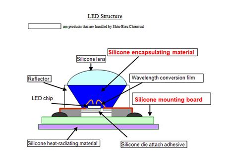 Shin Etsu Chemical S High Refractive Index Silicone To Improve Performance Of High Brightness