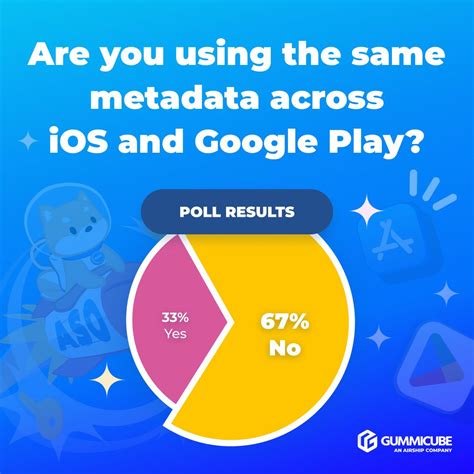 Our Data Shows That 33 Of App Developers Are Using The Same Metadata Across The Ios App Store