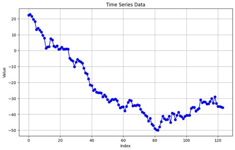 Stationarity Missleading Adf Results Cross Validated
