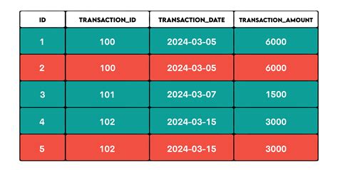 Select Unique In Sql Mastering Data Retrieval With Distinct