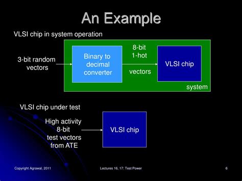 Ppt Low Power Design Of Digital Vlsi Circuits Digital Testing And Power Powerpoint
