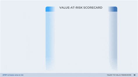 Value At Risk Scorecard Slide Talent To Value Framework Presentation