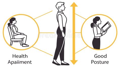 Infographic Highlighting Benefits Of Good Posture For Overall Health