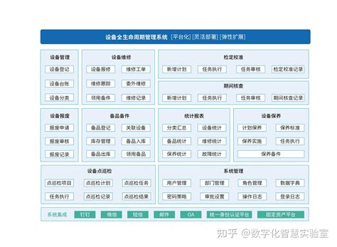 瑞熙贝通实验室仪器设备管理系统建设方案 知乎
