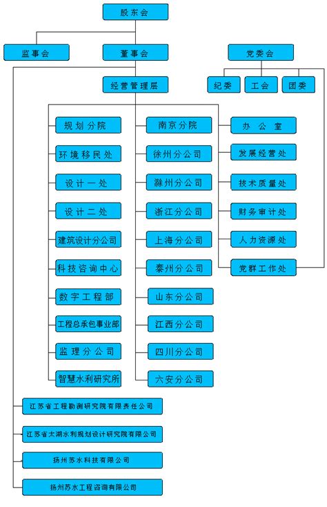 江苏省水利勘测设计研究院有限公司