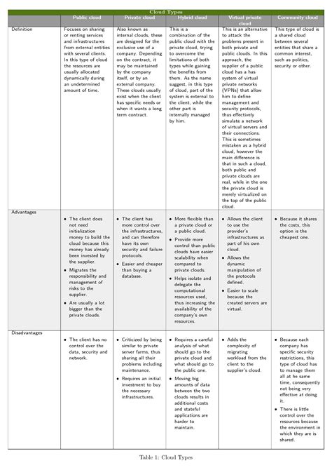Formatting Fixing A Messed Table TeX LaTeX Stack Exchange