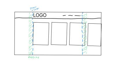 Css Scroll Snapping Aligned With Global Page Layout A Full Width Slider Case Study Smashing