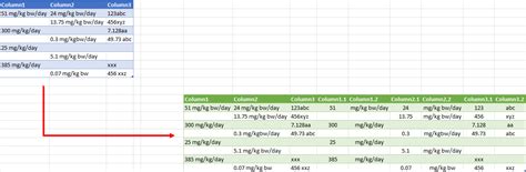 Excel Split Decimal From Text As Batch Stack Overflow