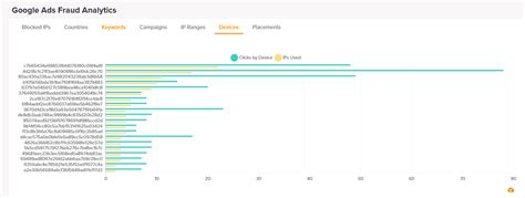 How Our Click Fraud Prevention Works Clickcease Blog
