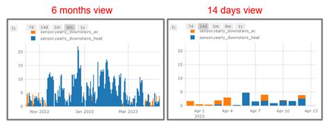 Plotly Interactive Graph Card Dashboards And Frontend Home Assistant