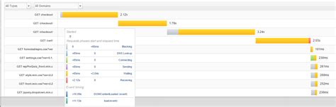 Wordpress Request Taking Too Long Time Waiting For Server