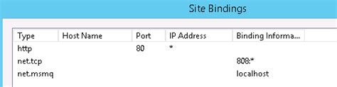 Wcf Netmsmq Service Auto Activation Stack Overflow