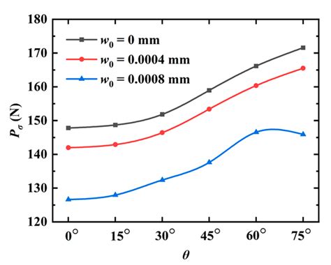 Materials Free Full Text A Phase Field Approach To Two Dimensional Quasicrystals With Mixed
