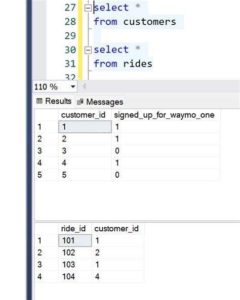 Sql Pyspark Dataframeapi Dataanalysis Dataengineering Hitesh
