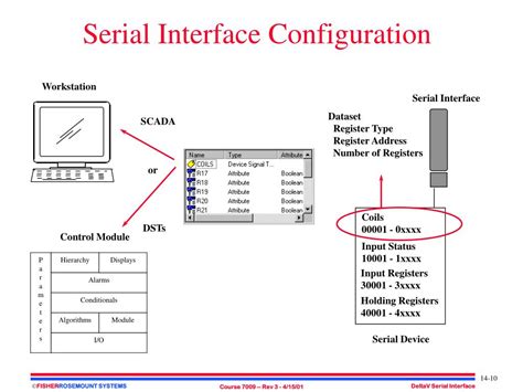 Ppt Deltav Serial Interface Powerpoint Presentation Free Download Id5592817