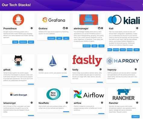 Plugin Tech Stacks · Issue 734 · Backstagebackstage · Github
